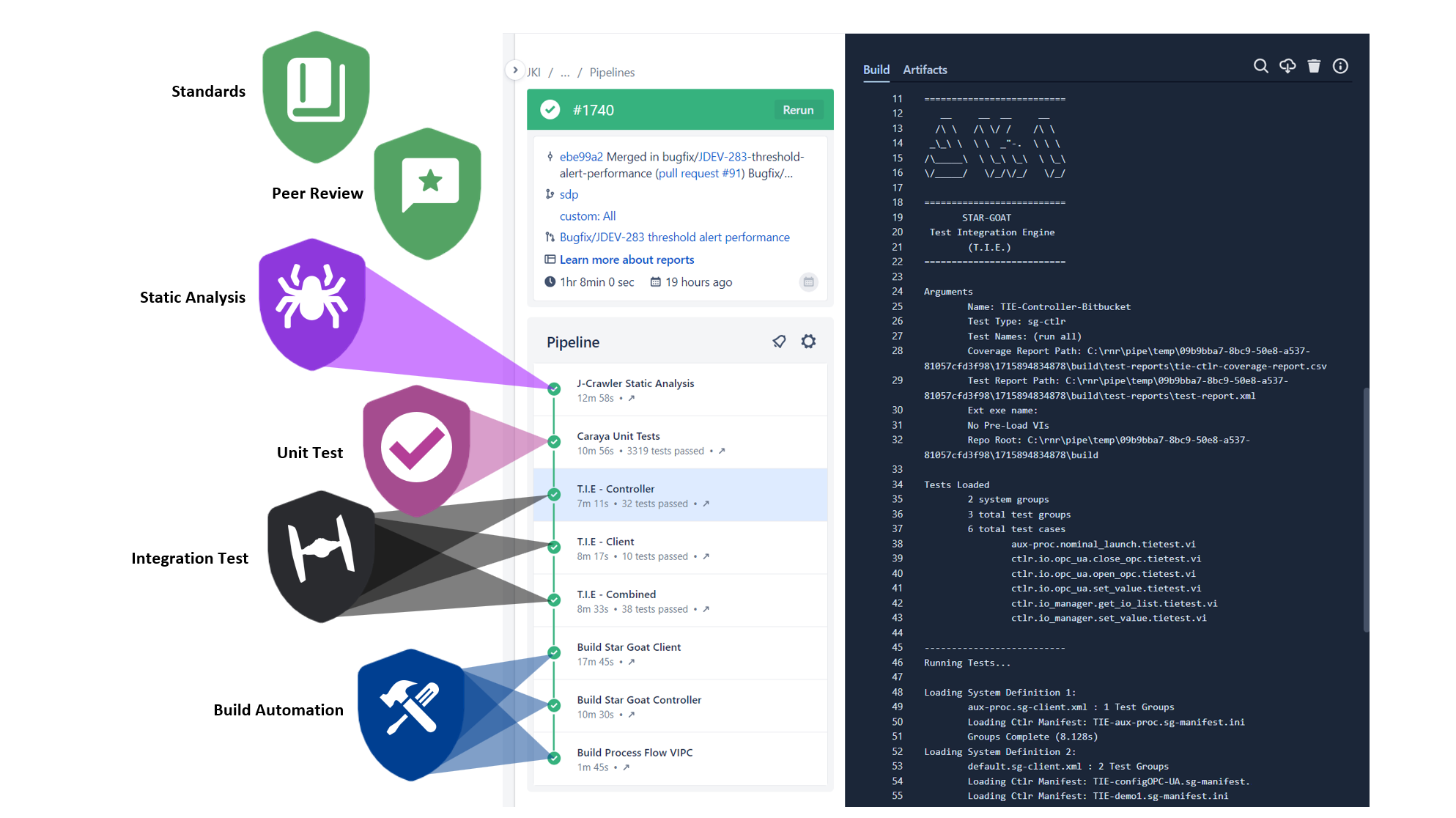 JKI Security Suite | LabVIEW Cybersecurity Analysis & Compliance Tool